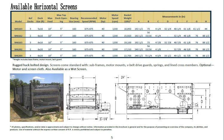 Horizontal Rock Screens For Sale | RR Equipment