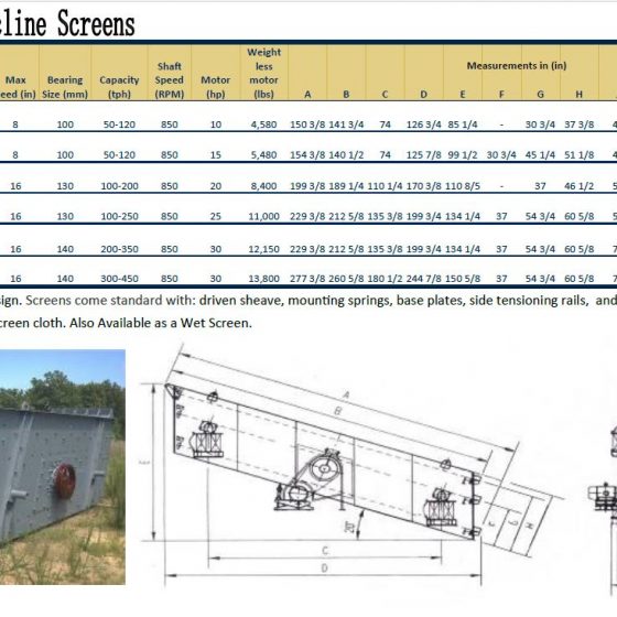 Inclined Screens For Sale | Inclined Screen Seperator