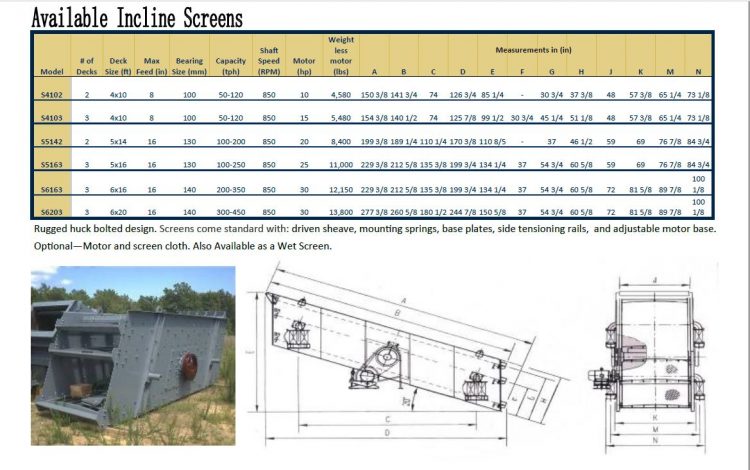 Inclined Screens For Sale | Inclined Screen Seperator