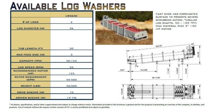 Log Washers For Sale | Logwashers | RR Equipment
