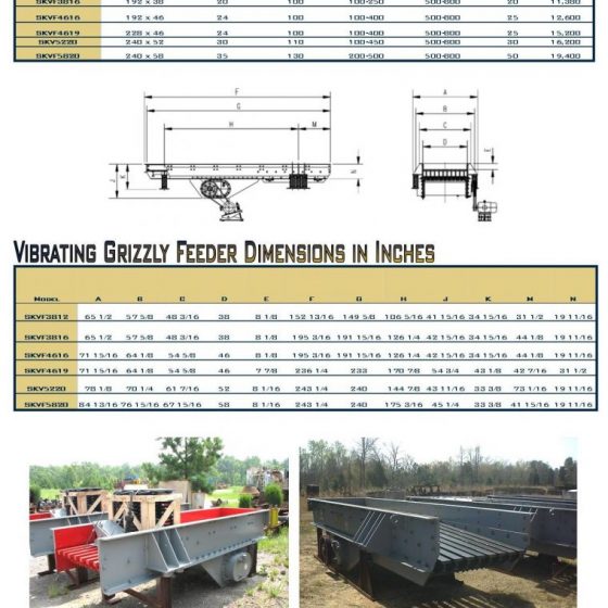 Vibrating Grizzly Feeders